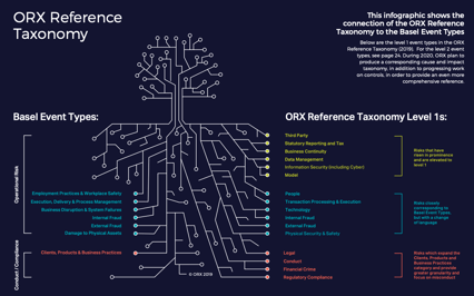 Event Type Operational Risk Reference Taxonomy | Mapping, Guidance & Taxonomy
